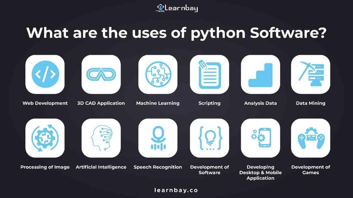Introduction to Python Programming - Learnbay Blog