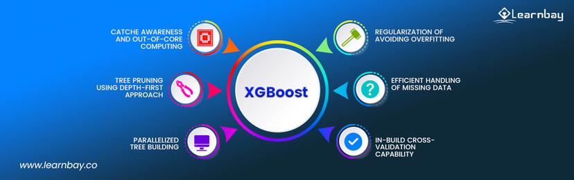 Everything About the XGBoost Classifier - Learnbay Blog